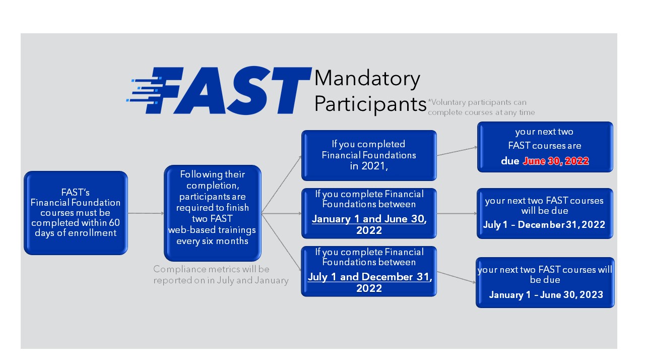 FAST Schedule for Mandatory Participants | Finance and Administration ...