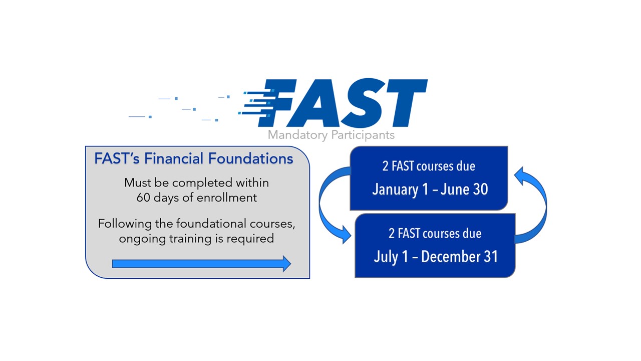 FAST Schedule for Mandatory Participants | Finance and Administration ...